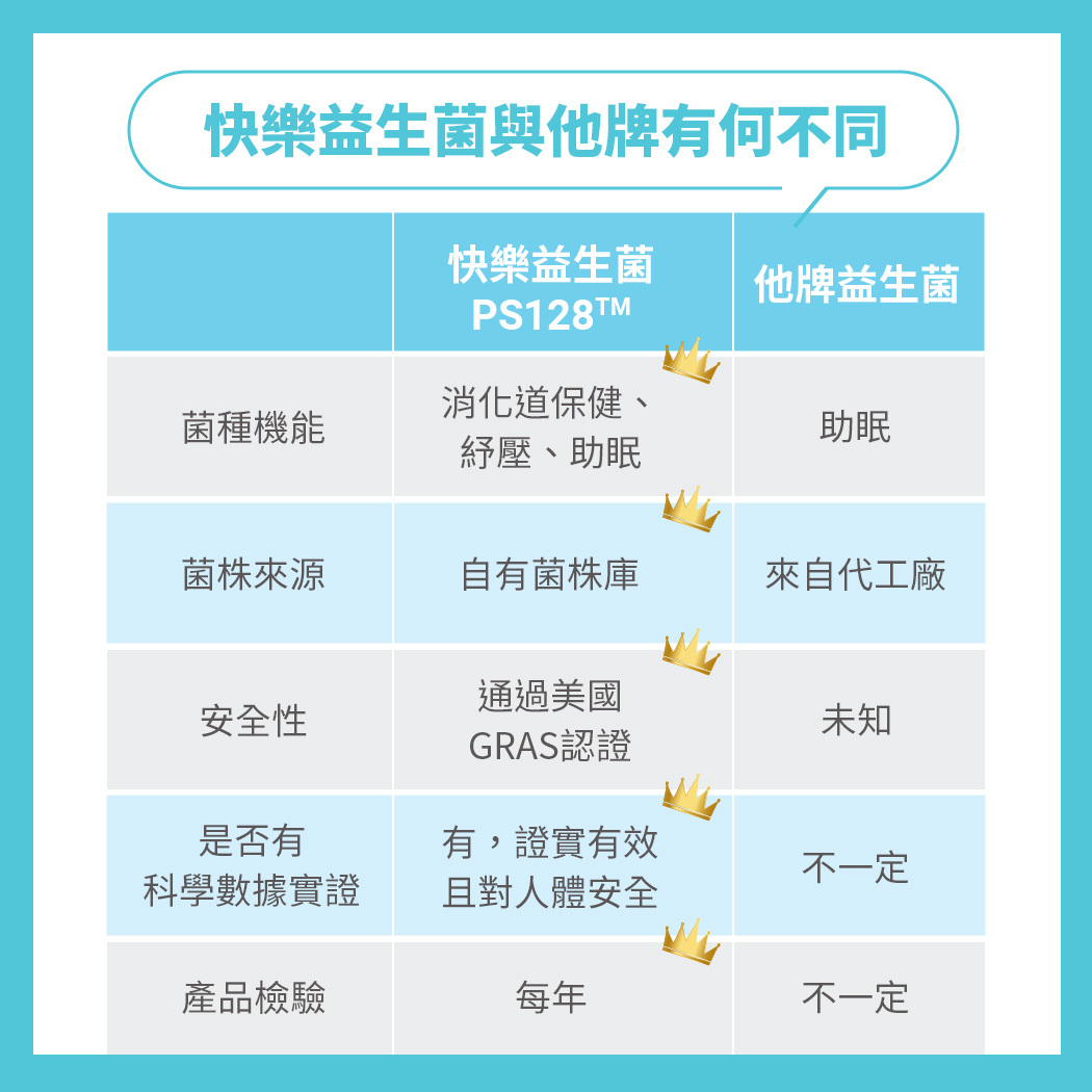 【雙11限時專區】好欣情PS128™快樂益生菌 x6盒