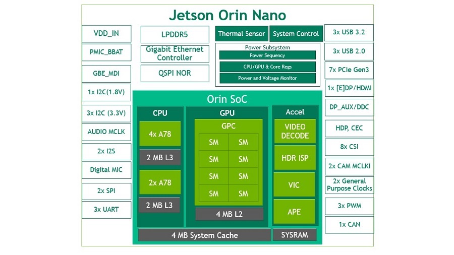 NVIDIA Jetson Orin Nano Developer Ki 8GB 開發套件組（40 TOPS）