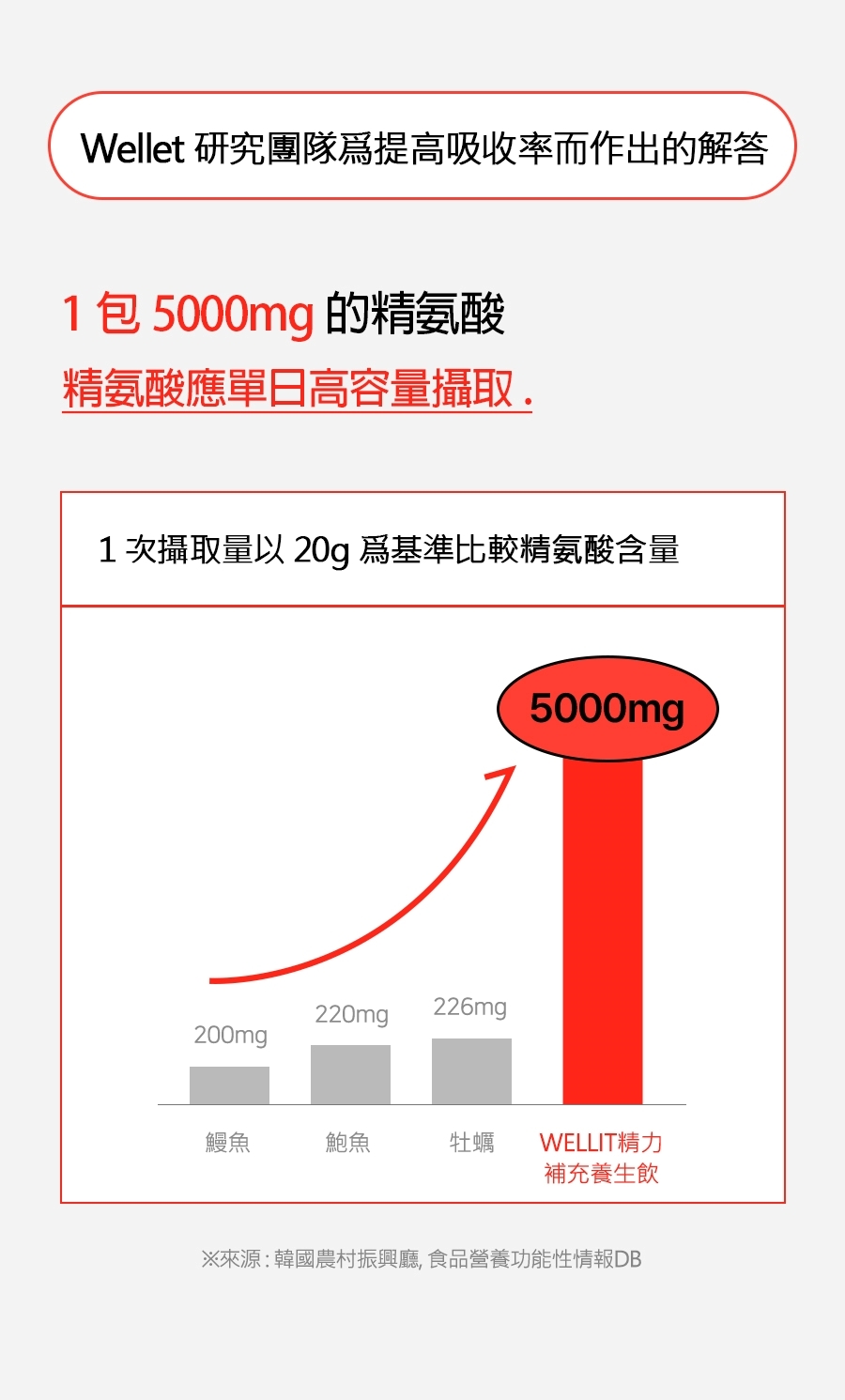 WELLIT 精力補充養生飲