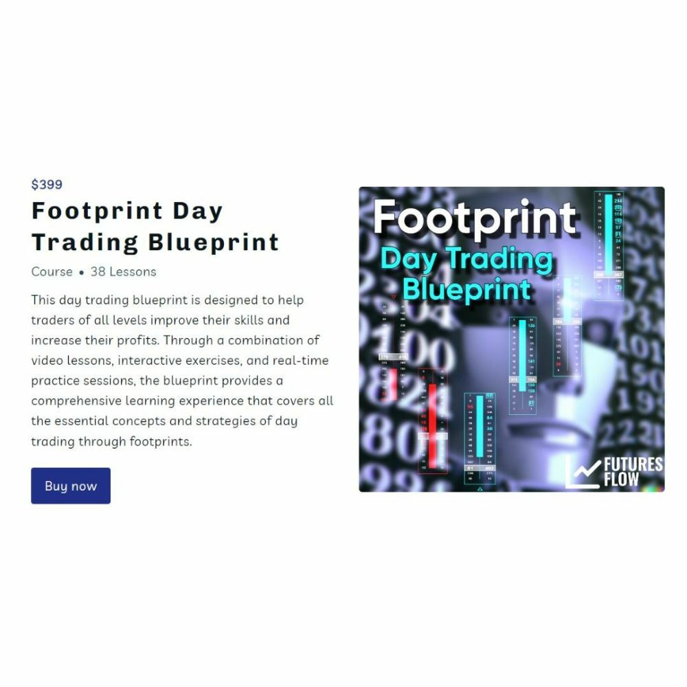Footprint Day Trading Blueprint by Futures Flow