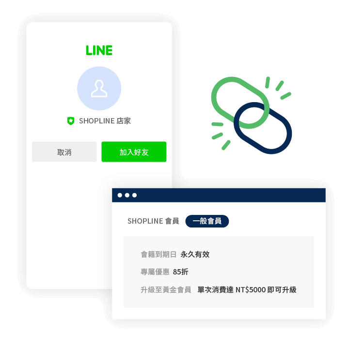 LINE 官方帳號全面導購｜SHOPLINE 全球智慧開店平台