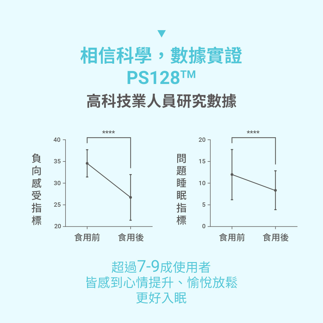 【雙11限時專區】好欣情PS128™快樂益生菌 x6盒
