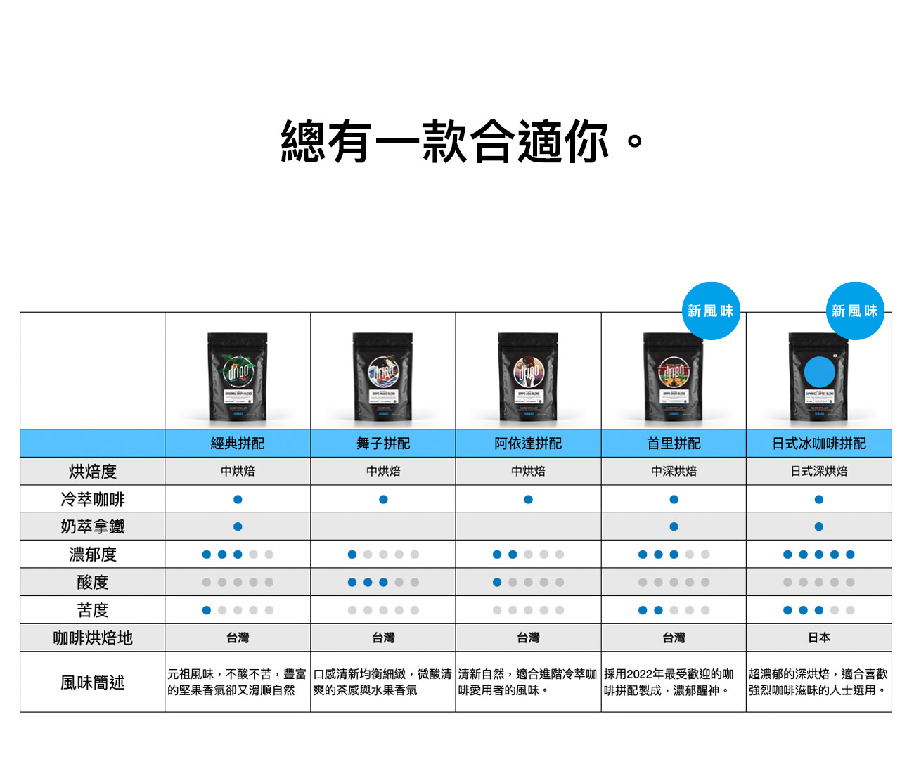 Dripo 2023 冷萃咖啡便利包｜全系列