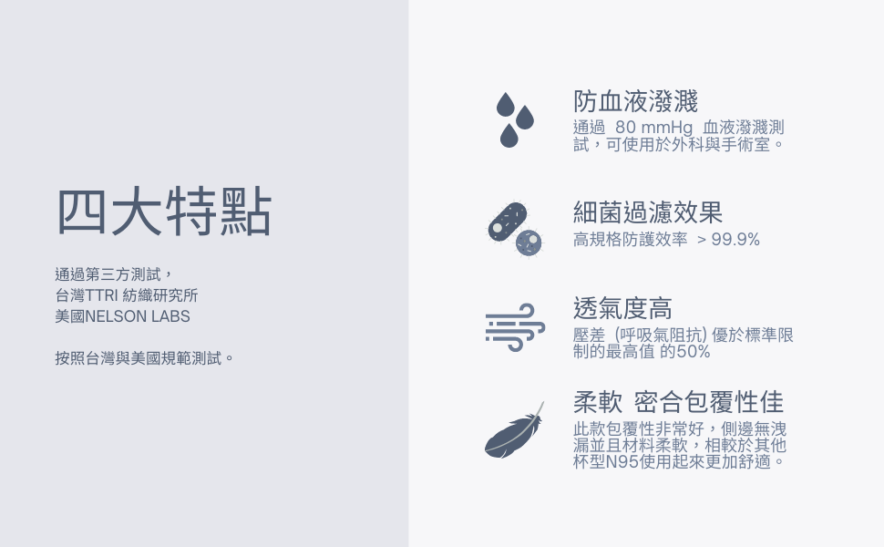 舜堡 醫用N95口罩