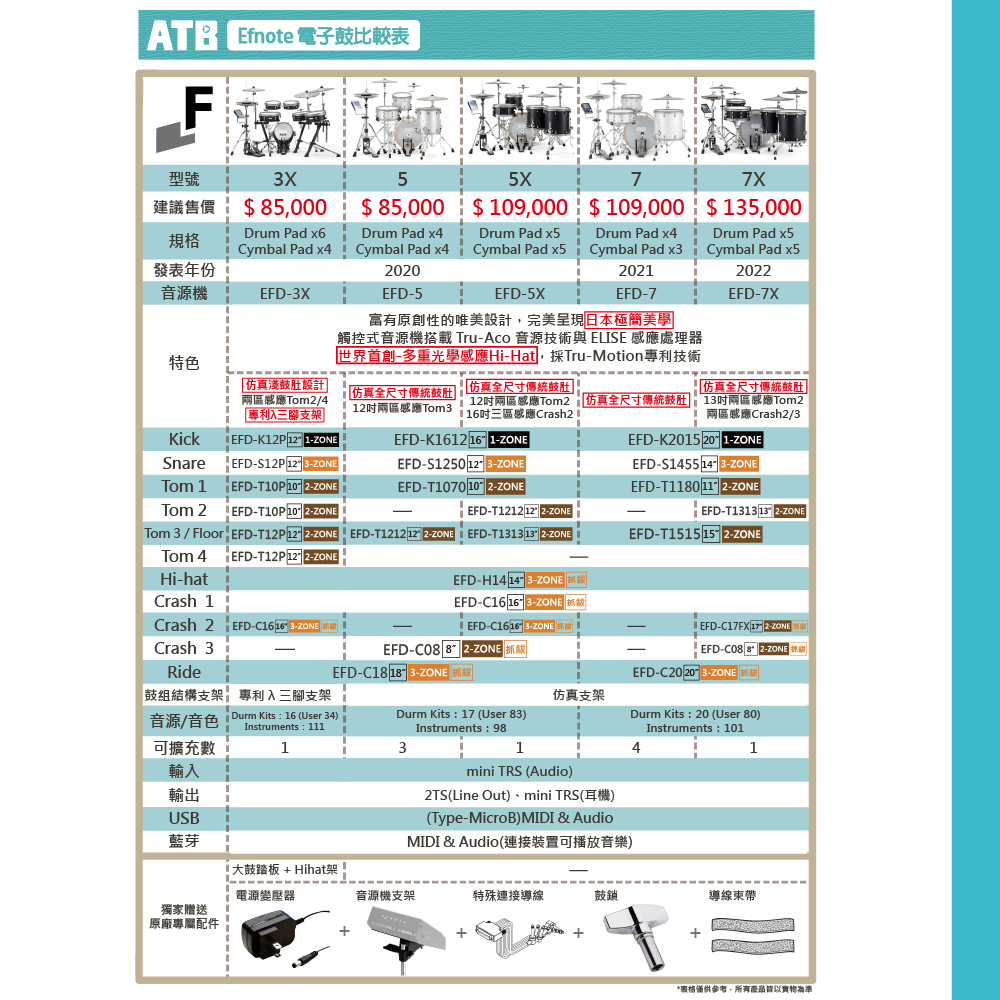 Efnote / 7X Hybrid 數位電子鼓組