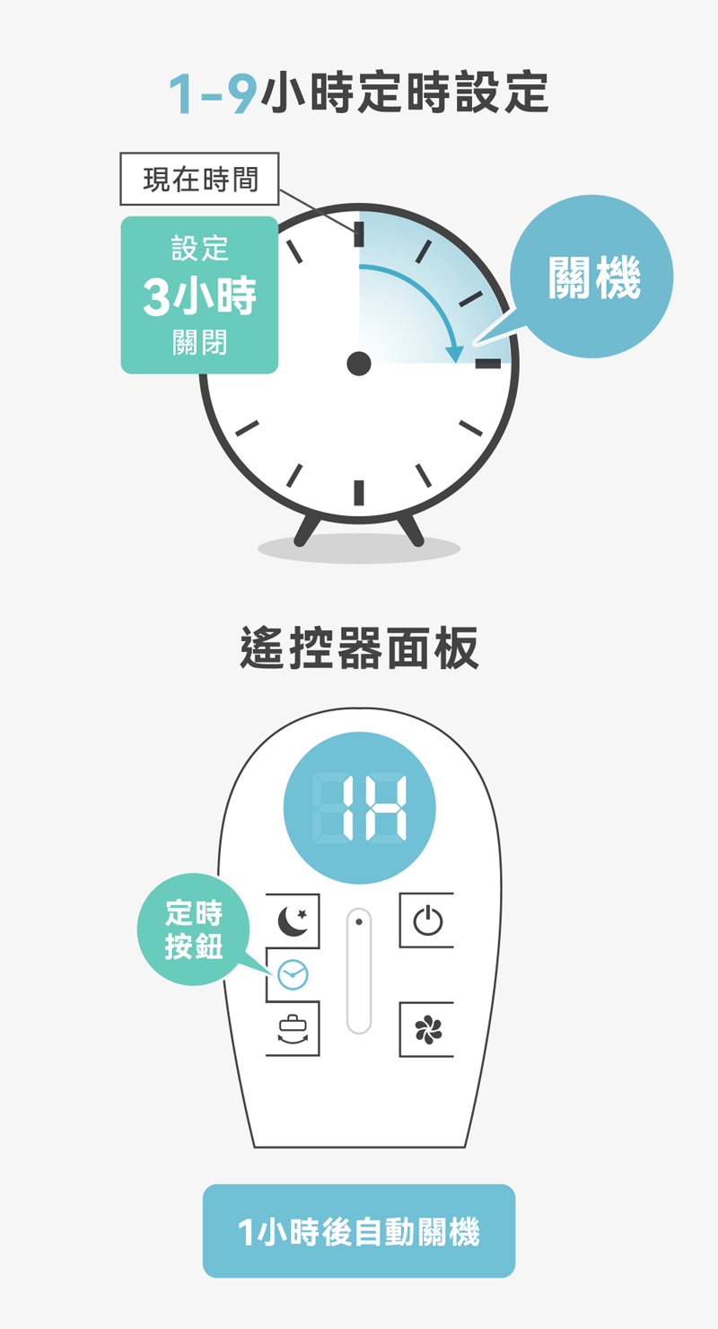 【義大利Giaretti珈樂堤】微電腦遙控大廈扇(GT-TF01)