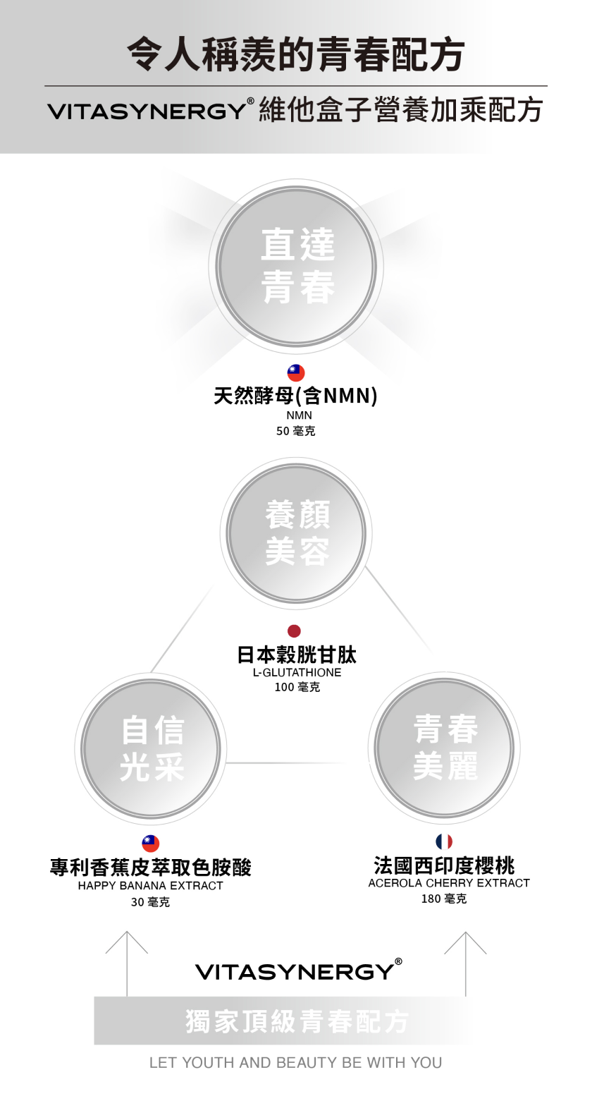 【青春專科】VITABOX® 專利天然酵母NMN+日本專利谷胱甘肽+西印度櫻桃C