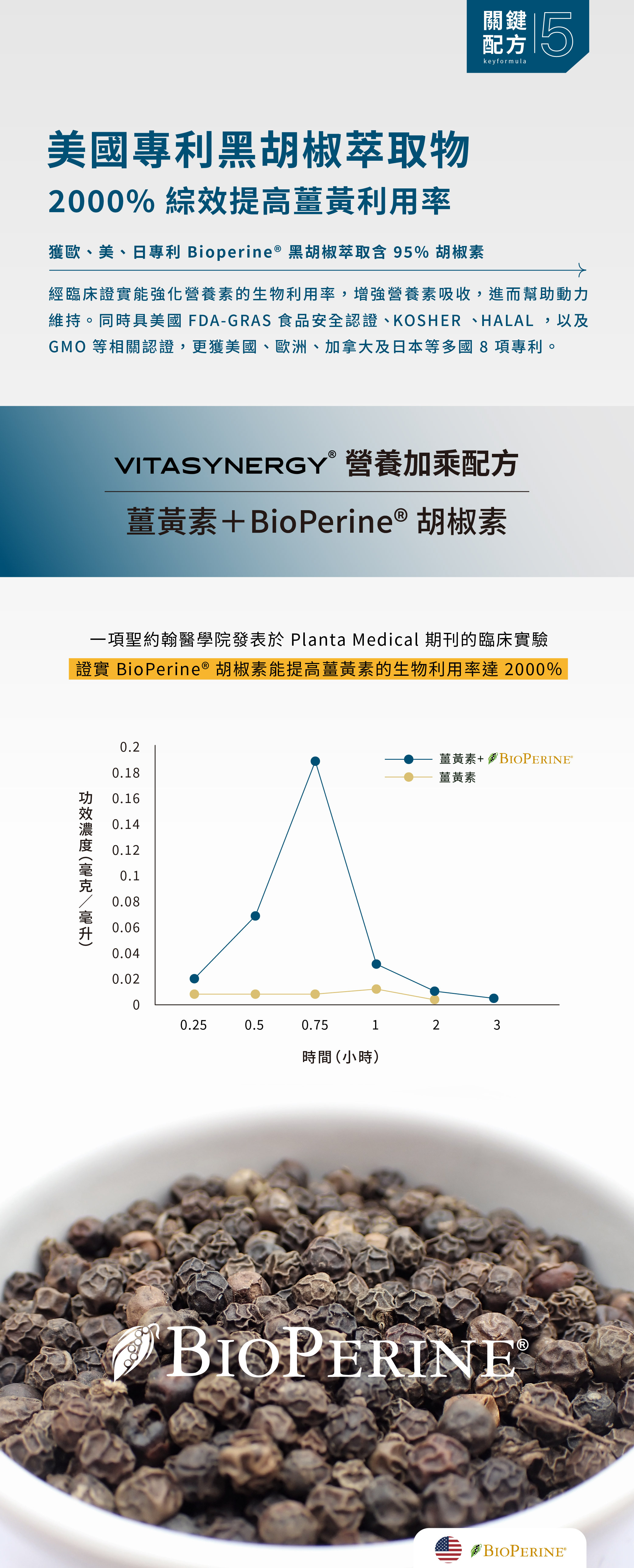 美國專利UC2(二型膠原蛋白) - VITABOX® 關鍵專科