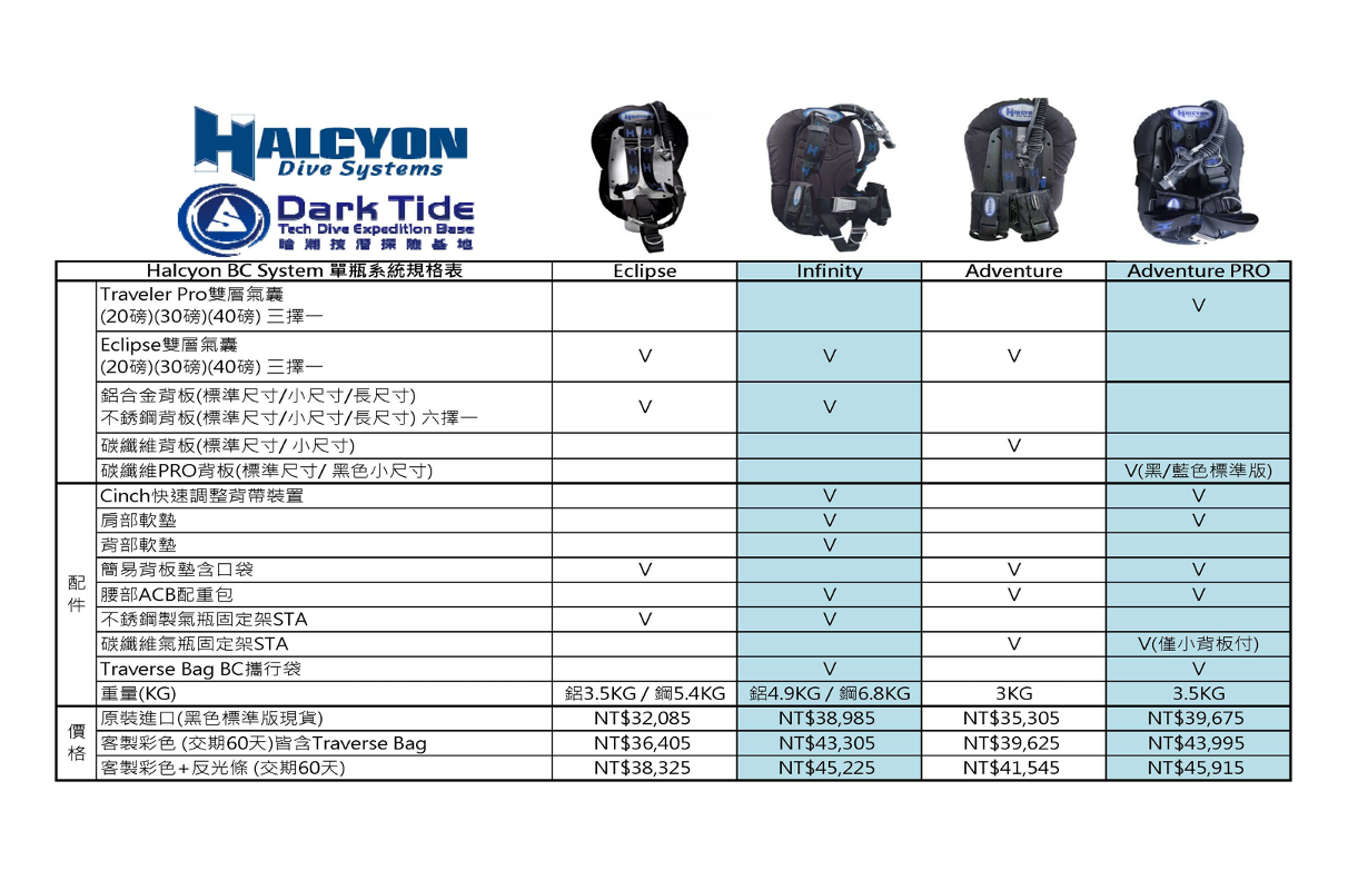 Halcyon custom BCD ⎪訂製款 背囊式BCD
