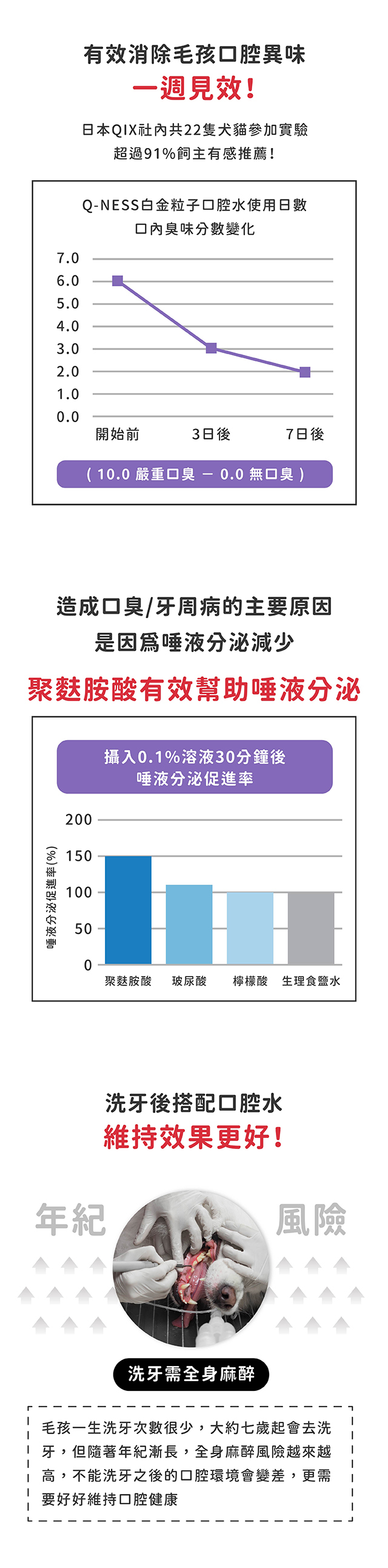 Q-NESS 白金粒子口腔水 [犬用／貓用] - afpet
