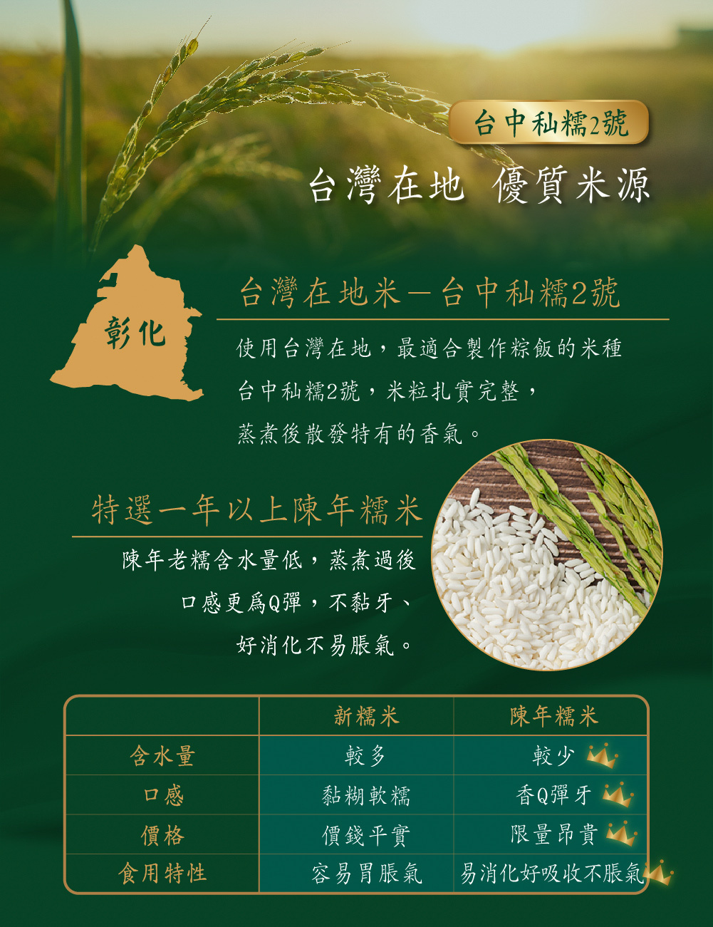 【米大師MasterMi】常溫肉粽飯-老滷香菇肉粽飯(230gx2包/盒) - PChome 24h購物