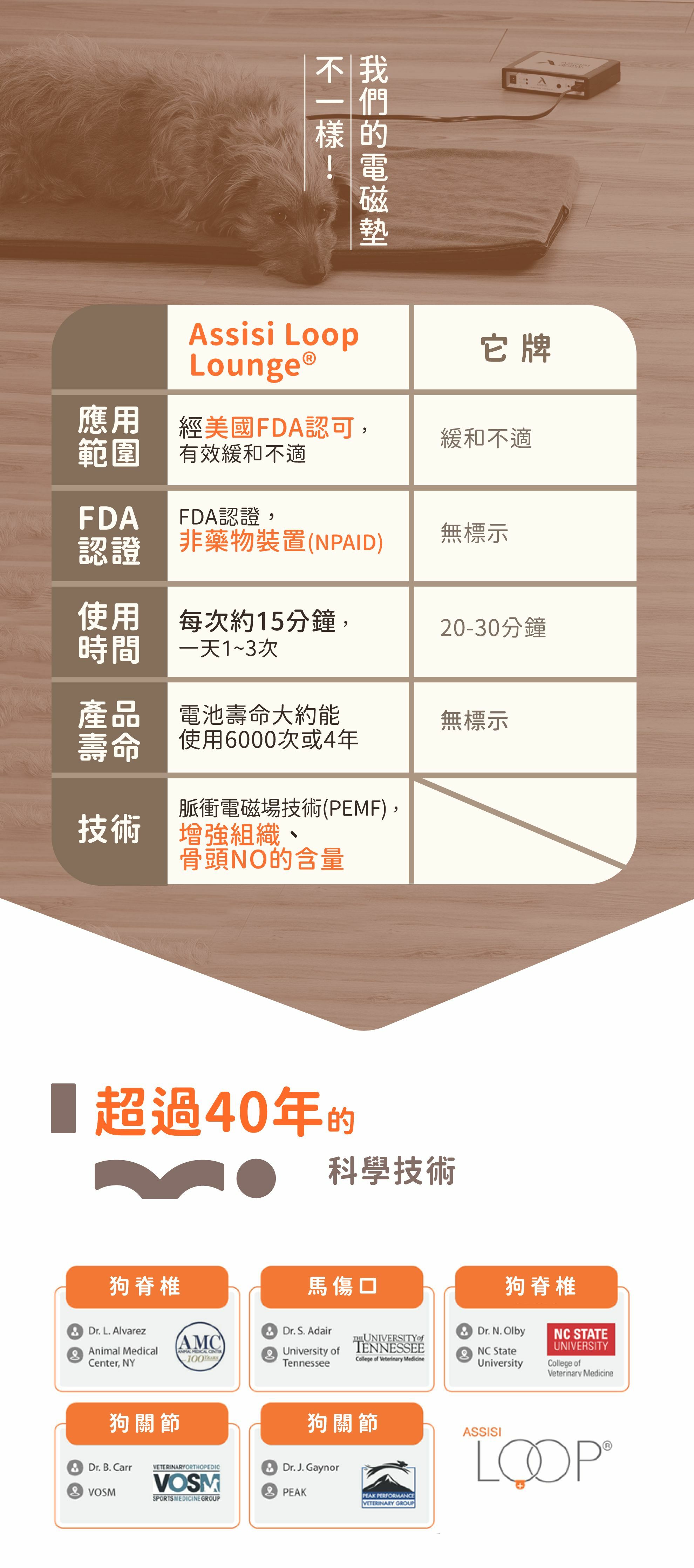 ASSISI LOOP LOUNGE® 脈衝電磁墊 尺寸S 小型犬貓適用 - 居家照護