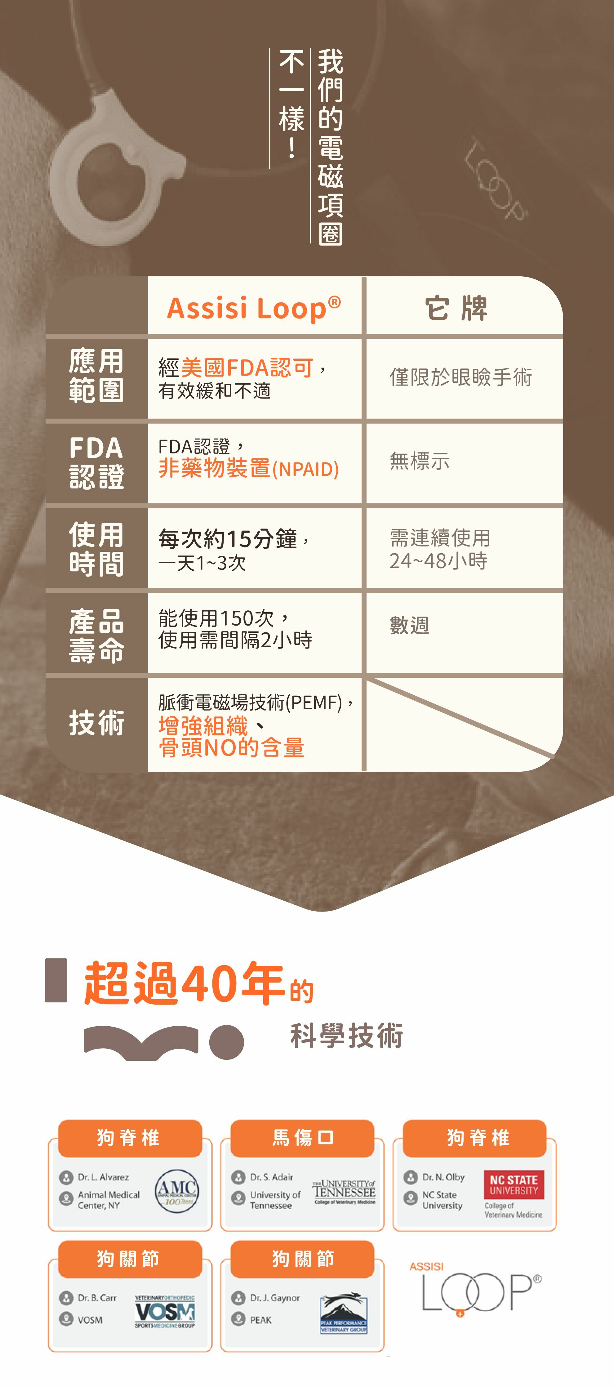 ASSISI LOOP® 脈衝電磁項圈20cm 中大型犬貓適用 - 居家照護