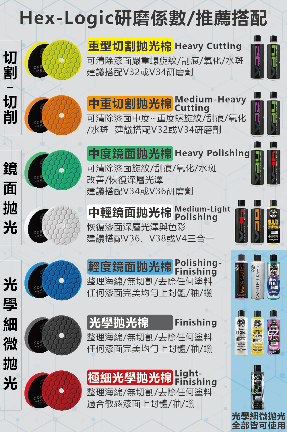 【化學小子 chemical guys】- Hex-Logic 蜂窩拋光棉