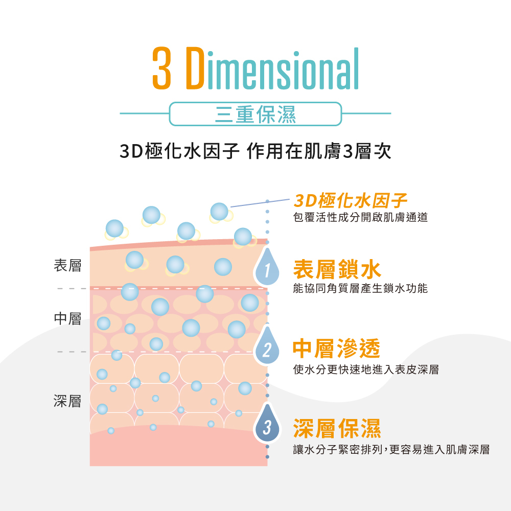 AQUAMAX_3D水極光活膚乳 120ml_盒裝