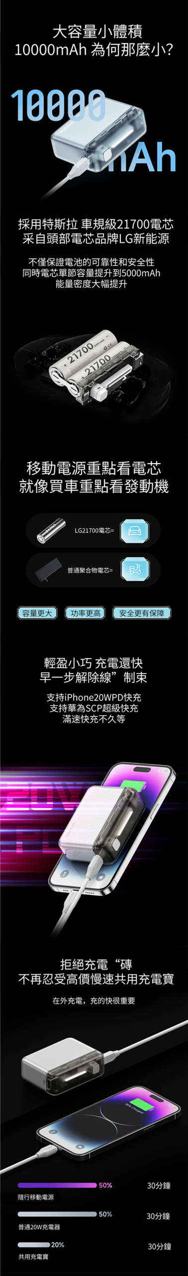 SHARGE SP020 行動電源 10000mAh|揾好西