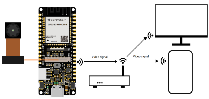 FireBeetle 2 Board ESP32-S3-U(N16R8)