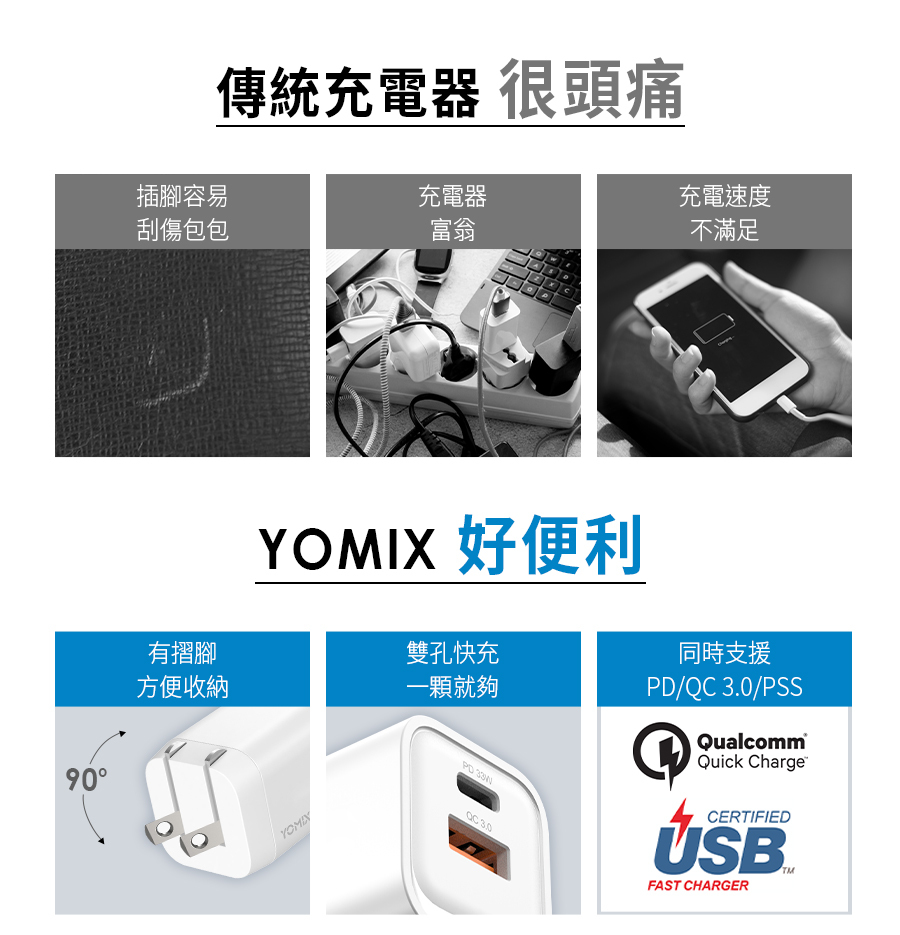 【YOMIX優迷】33W GaN氮化鎵PPS/PD/QC雙孔快充可折疊充電器(GaN-X6)