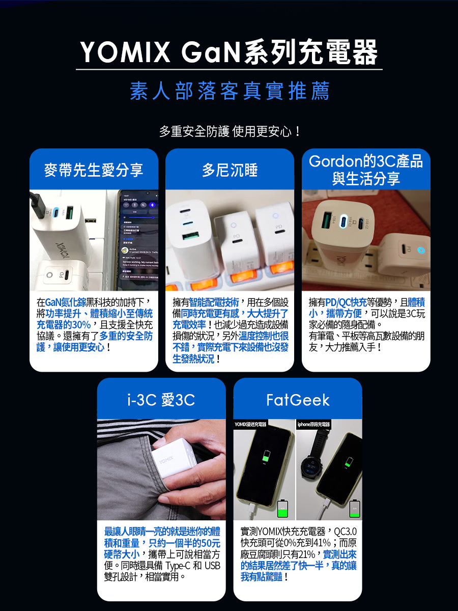 【YOMIX優迷】65W GaN氮化鎵USB-C PD/QC3.0三孔電量顯示充電器/筆電快充(GaN-X5)
