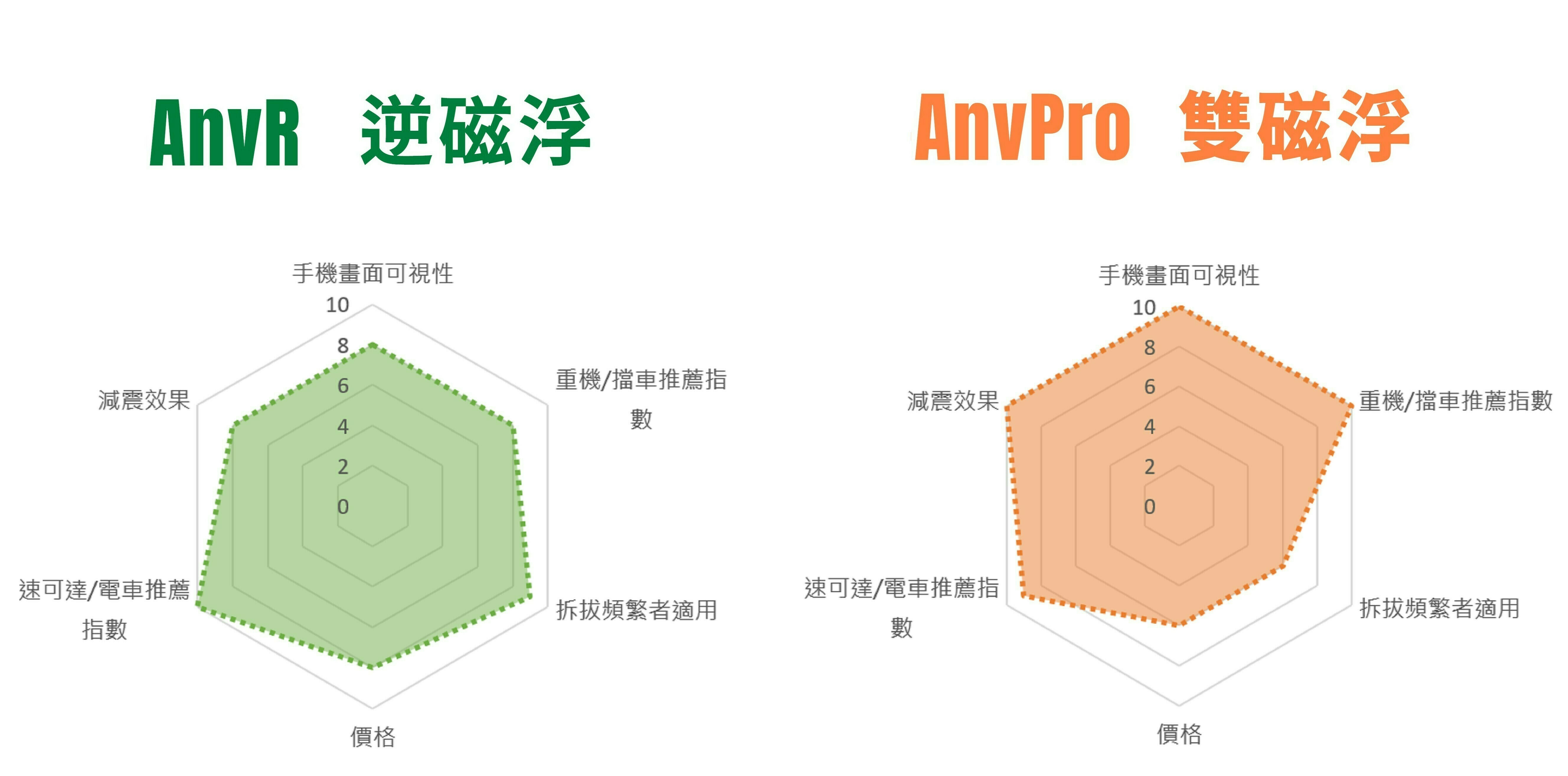HAWK2-PH05-AnvPro 黑