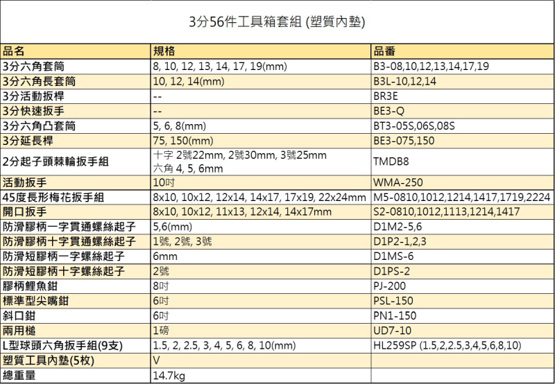 KTC 56件3分工具雙開式手提工具箱套組 日本製