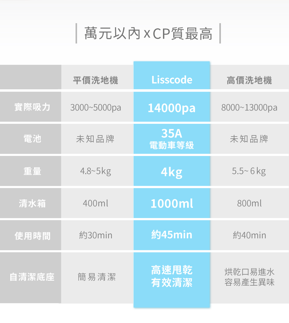 Ottoro 極淨乾溼洗地機