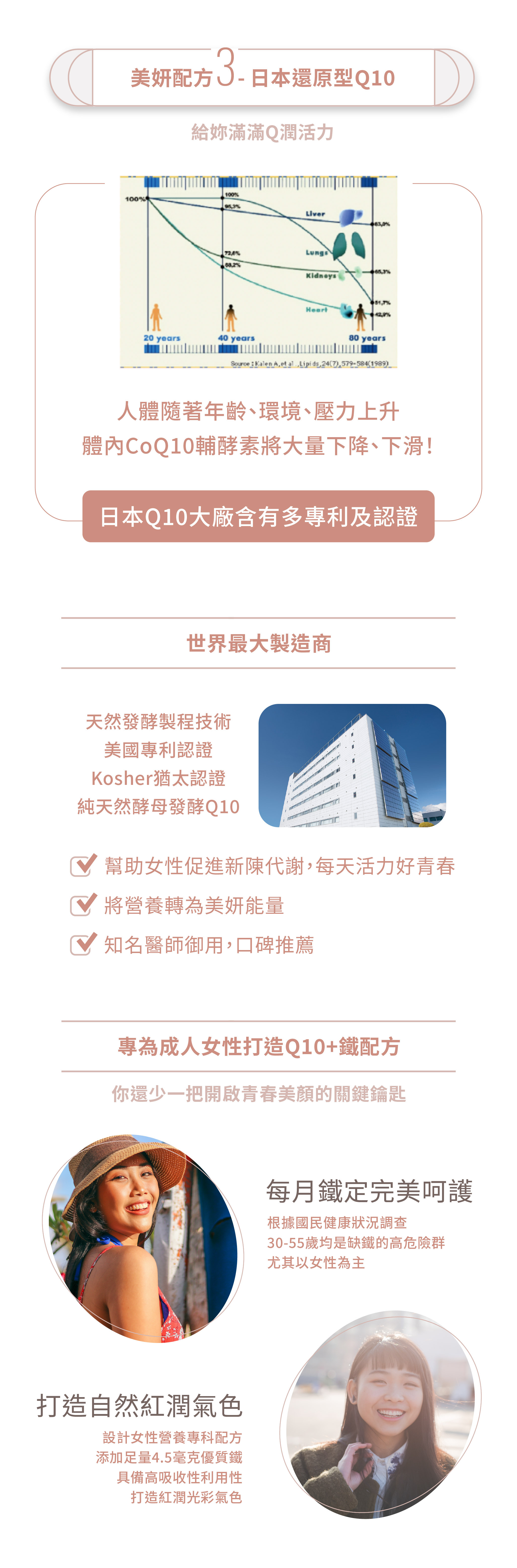 女性天然酵母維生素B群+Q10+專利鐵 - VITABOX®【美妍專科】