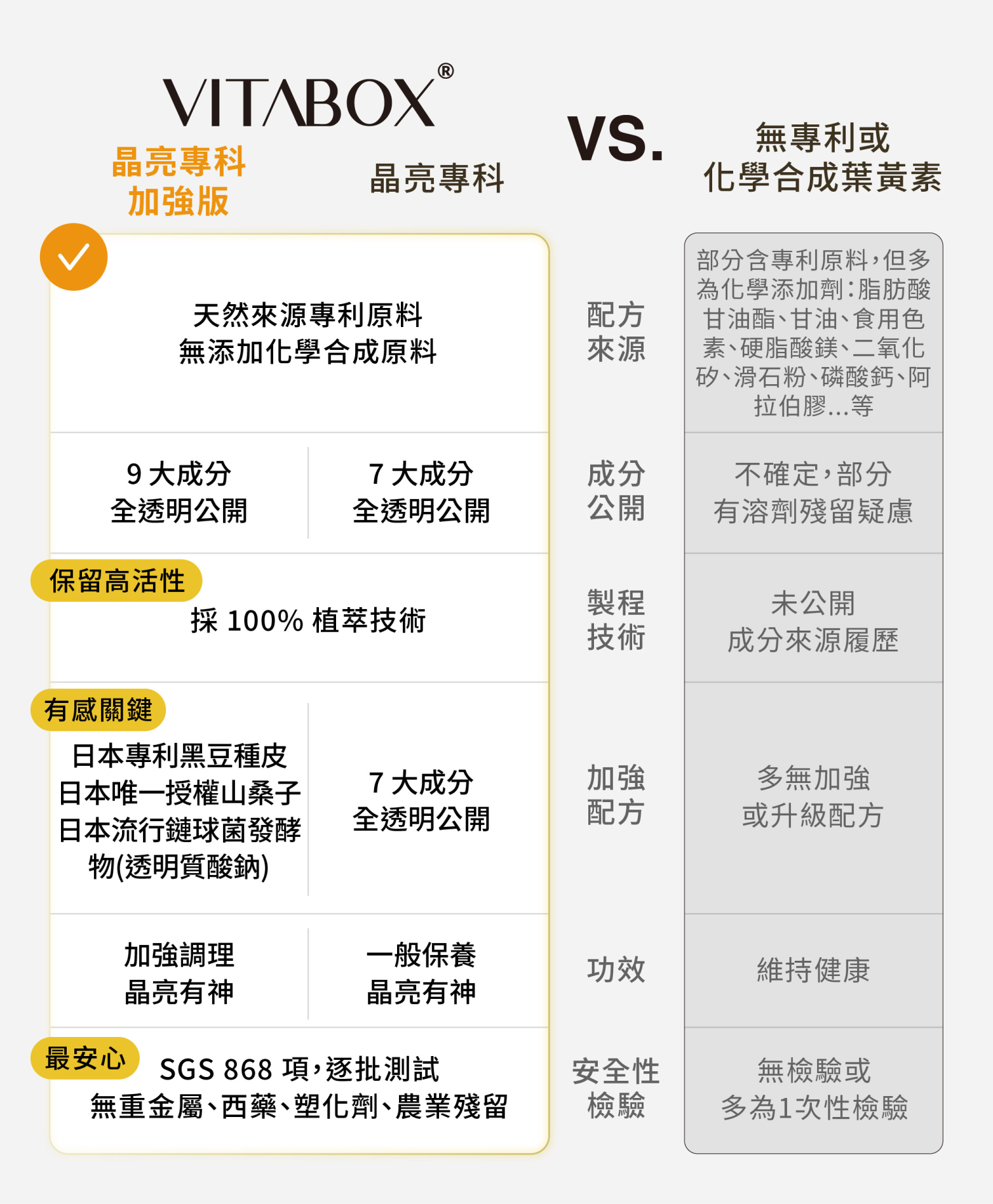 【晶亮專科加強版】9合1美國專利FloraGLO®葉黃素( 游離型) VITABOX®