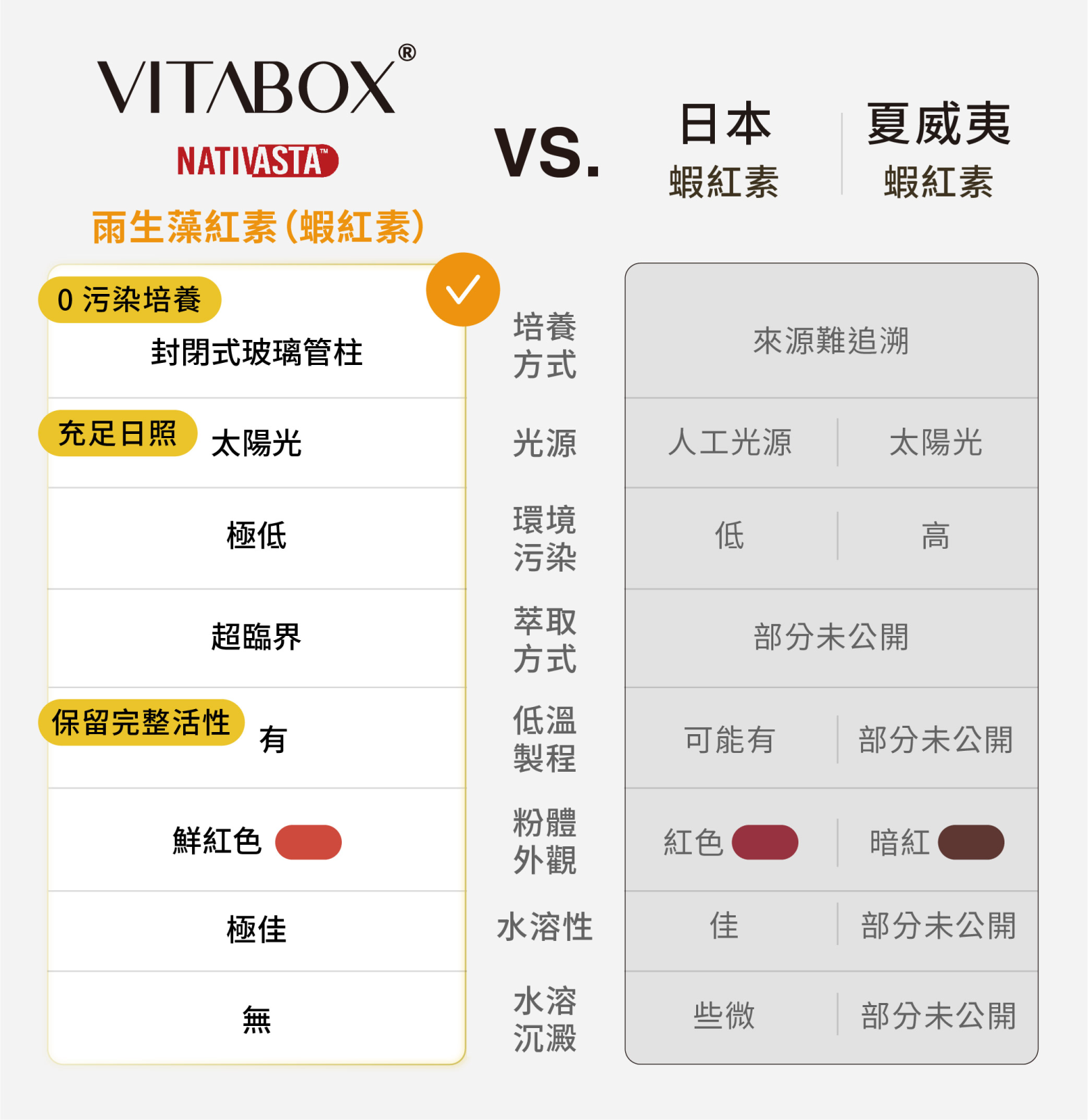 【晶亮專科加強版】9合1美國專利FloraGLO®葉黃素( 游離型) VITABOX®