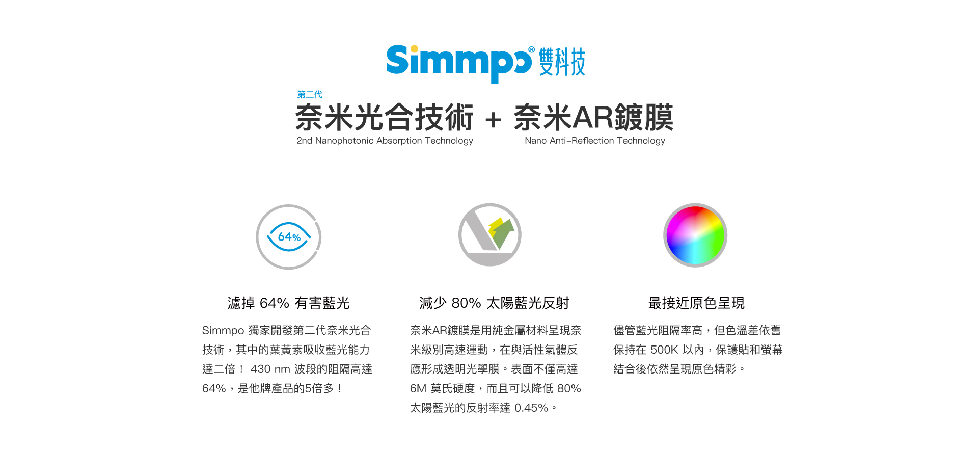 Simmpo® 德國萊茵 TÜV 抗藍光簡單貼 RPF30〈護眼透明AR版〉｜輕鬆反射太陽光，讓視野更舒視！