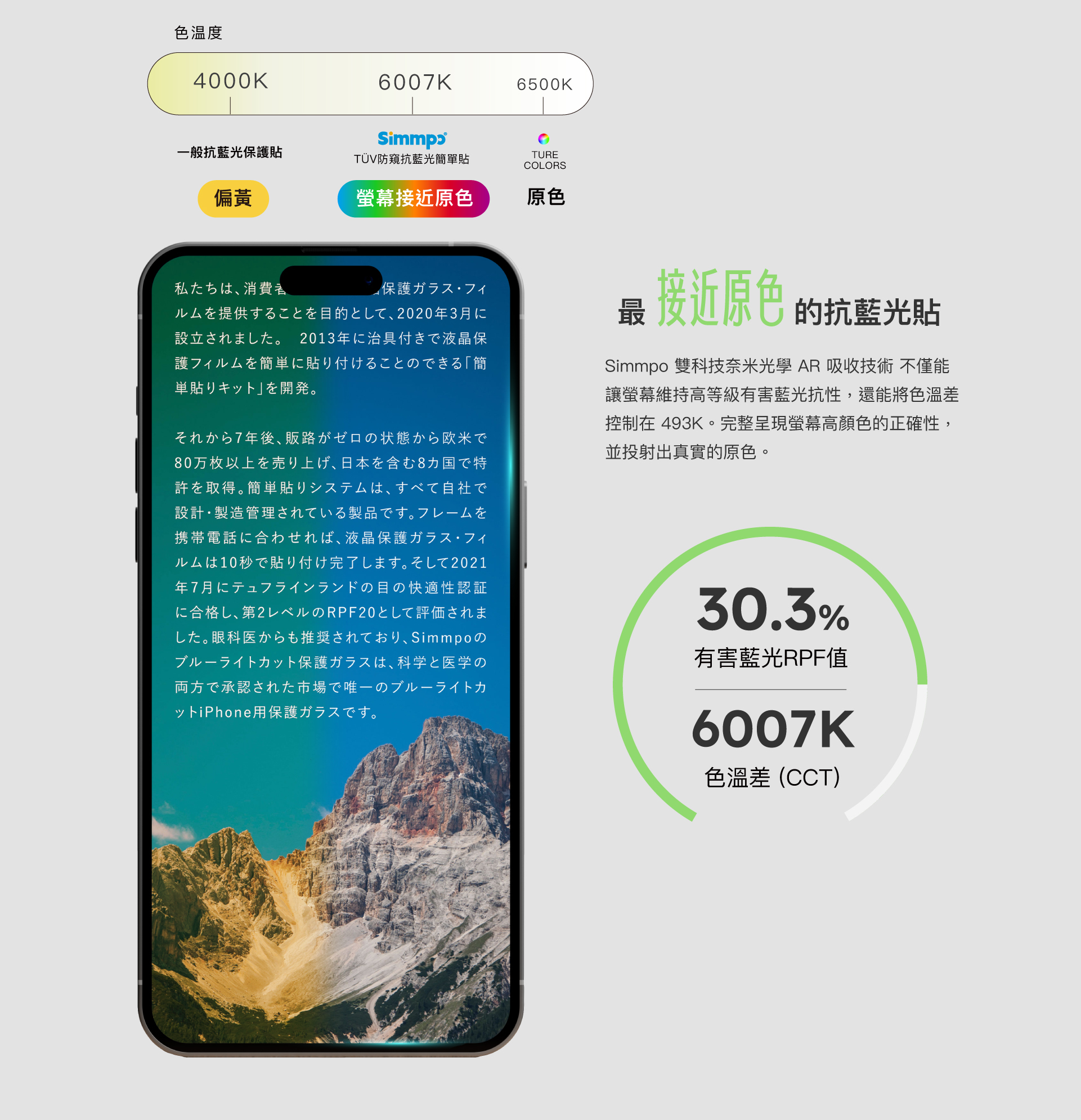 Simmpo® 德國萊茵 TÜV 抗藍光簡單貼 RPF30〈護眼透明AR版〉｜輕鬆反射太陽光，讓視野更舒視！