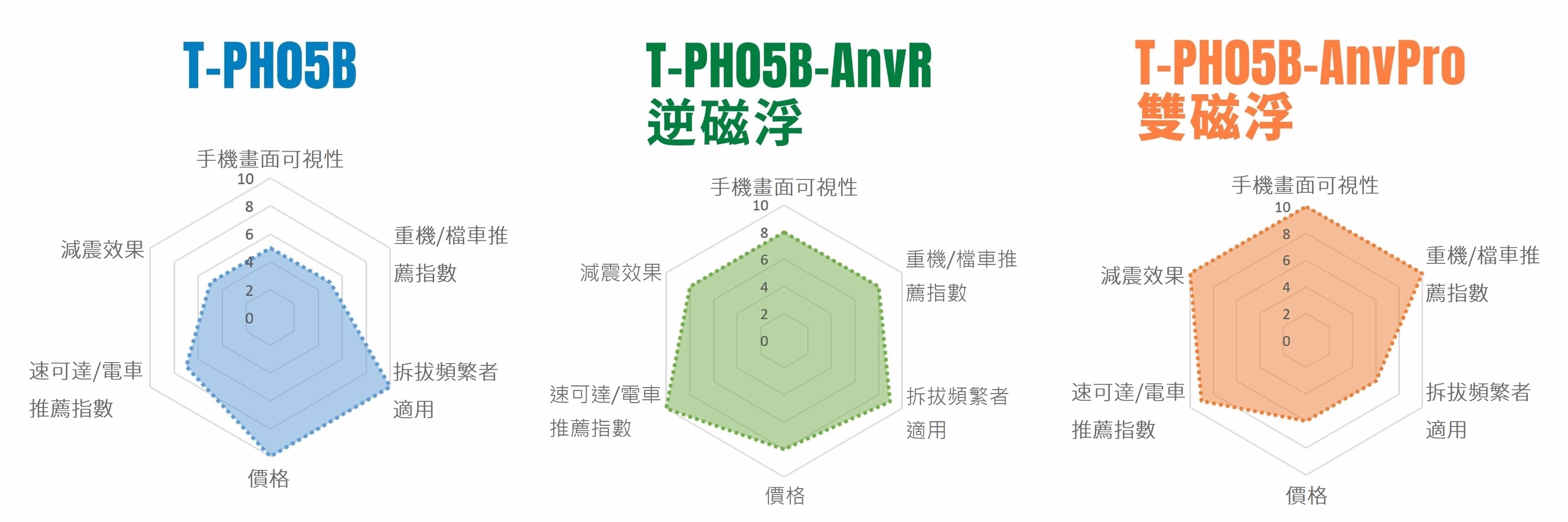 LA1-PH05 黑隼Z手機座
