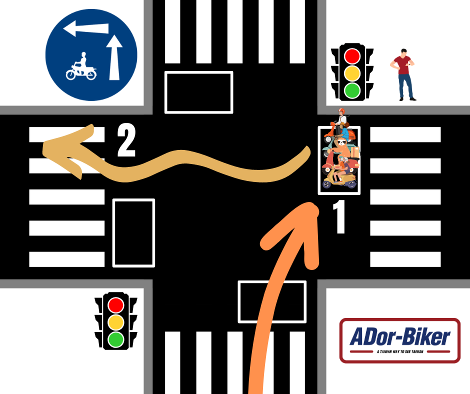 How does the two-stage left turn work?