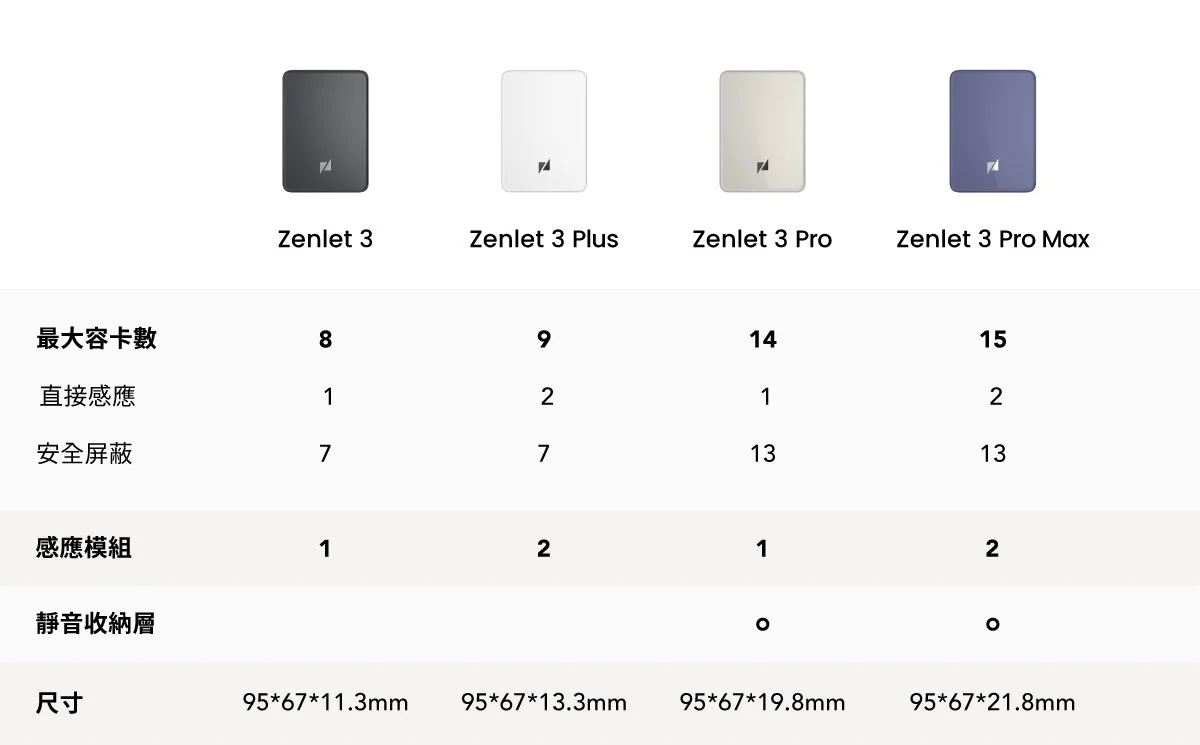 Zenlet 3 Plus｜RFID防盜極簡錢包｜太空灰