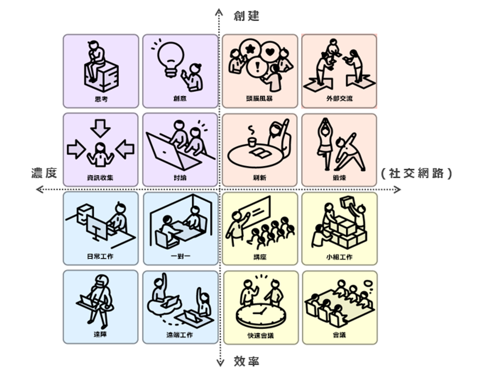 全新辦公室理念 ABW