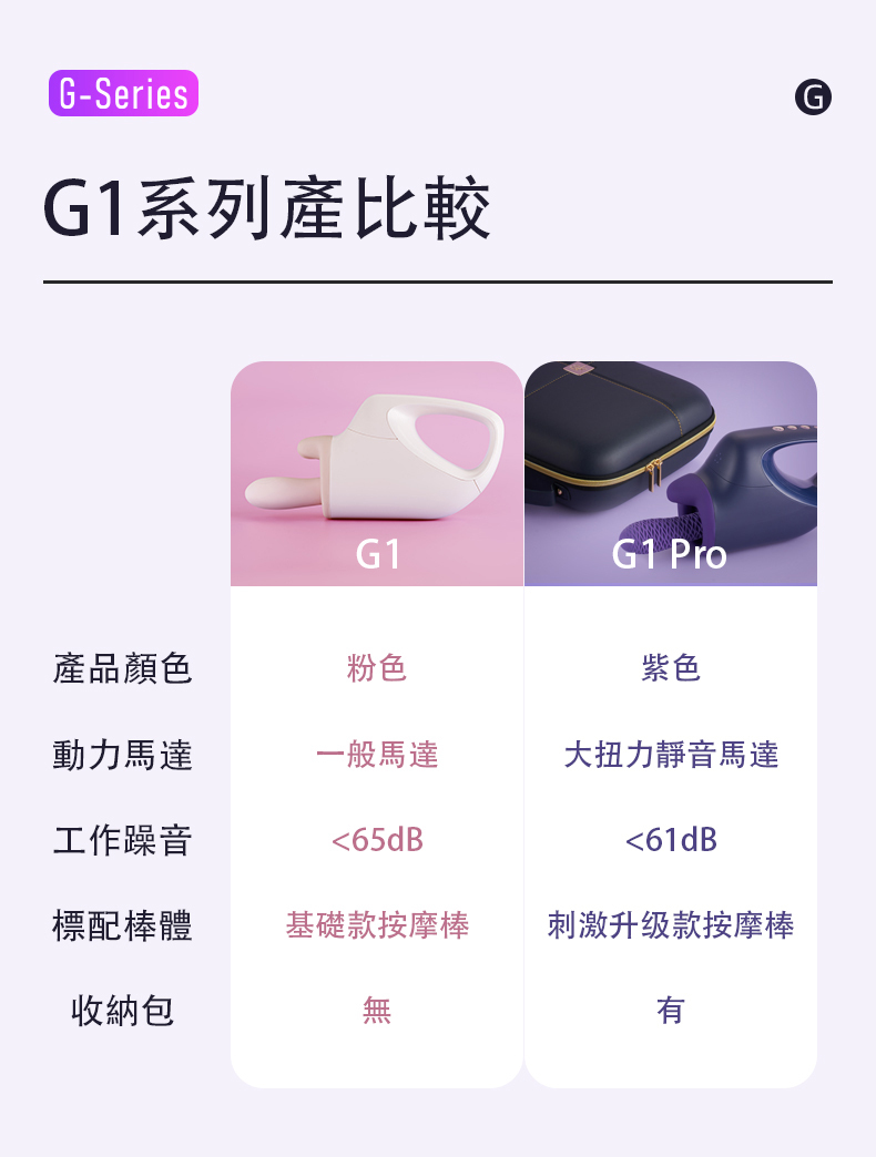 嘖嘖 | ak G1 獨創內縮式擬真抽插炮機｜獨創外觀，再度翻轉大人玩具的想像！