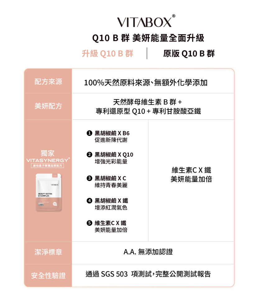 女性天然酵母維生素 B 群+Q10+專利鐵 - VITABOX®【美妍專科】