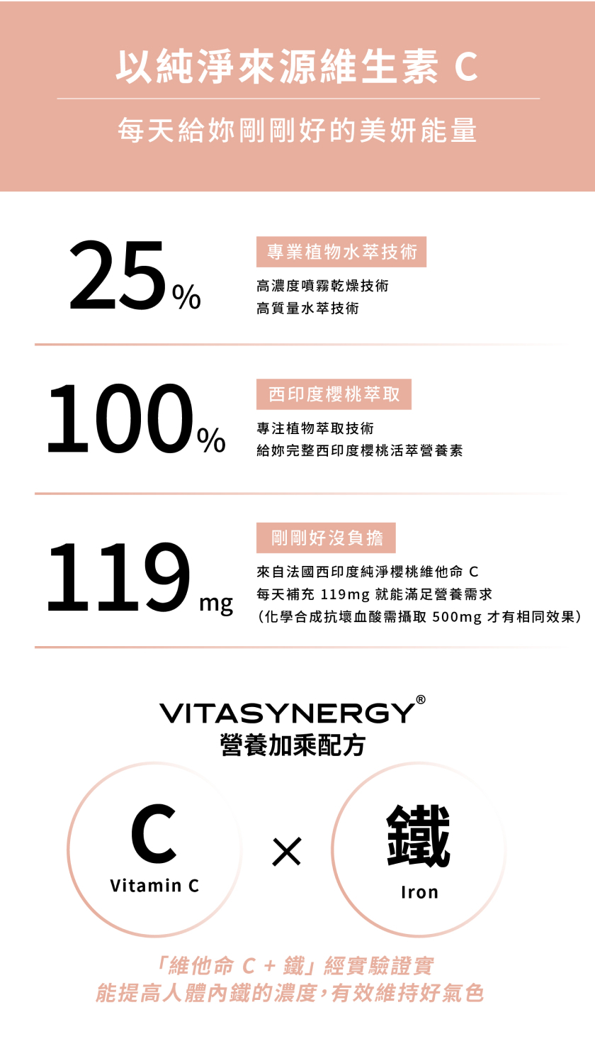 女性天然酵母維生素 B 群+Q10+專利鐵 - VITABOX®【美妍專科】