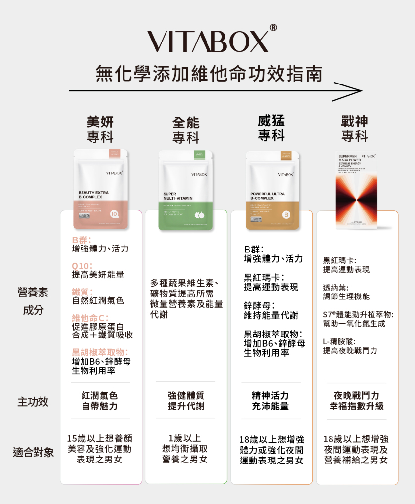 女性天然酵母維生素 B 群+Q10+專利鐵 - VITABOX®【美妍專科】