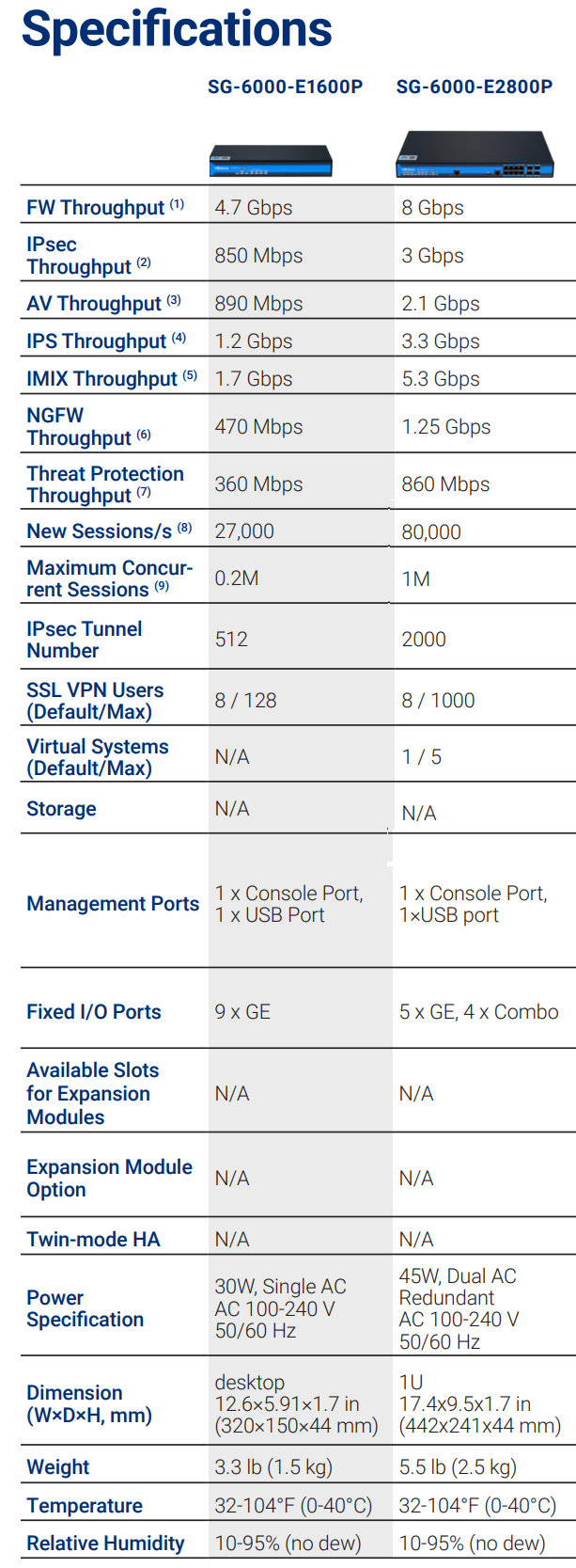 Hillstone Networks SG-6000-E-Pro Next-Generation Firewa