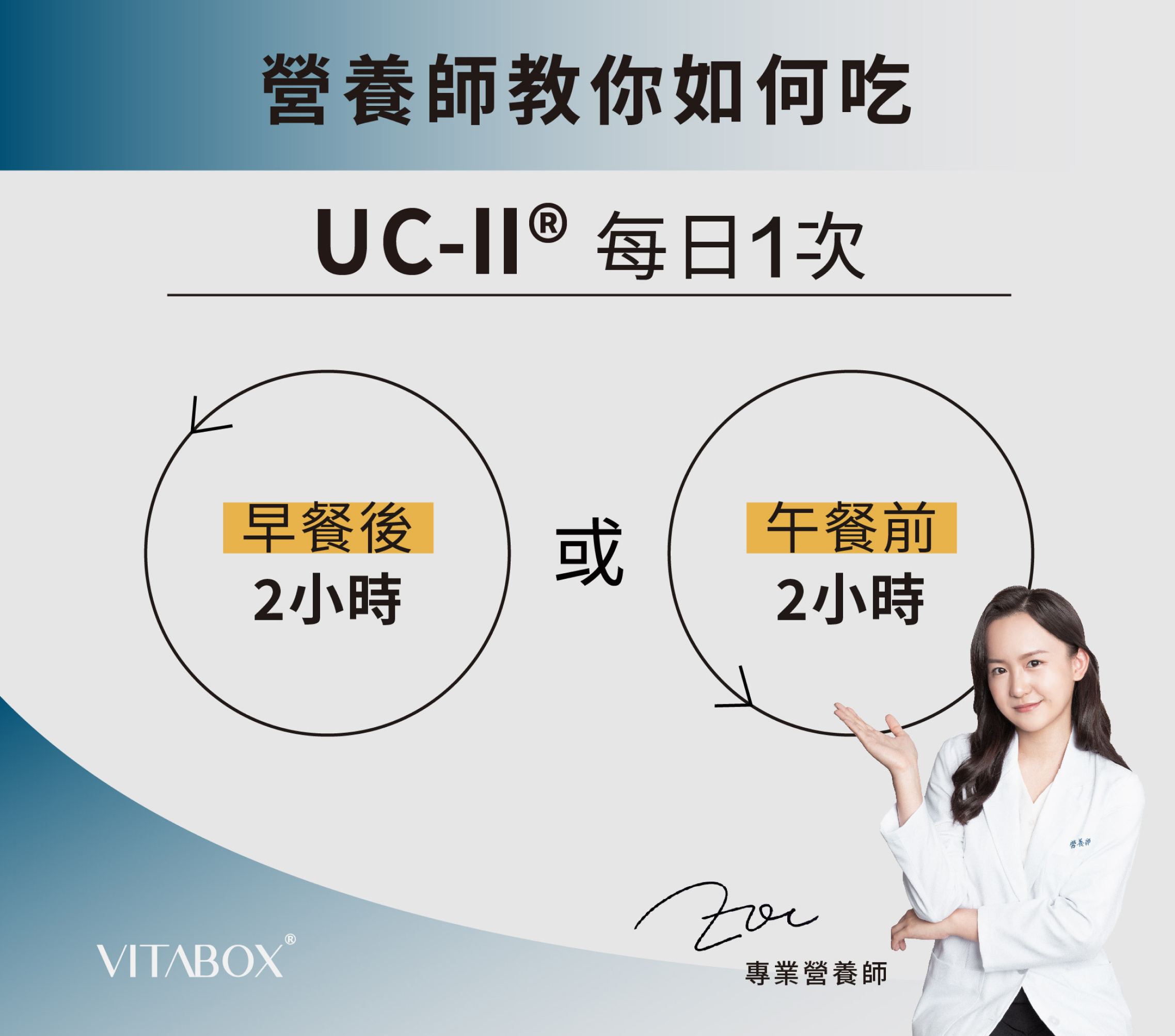 美國專利UC2(二型膠原蛋白) - VITABOX® 關鍵專科