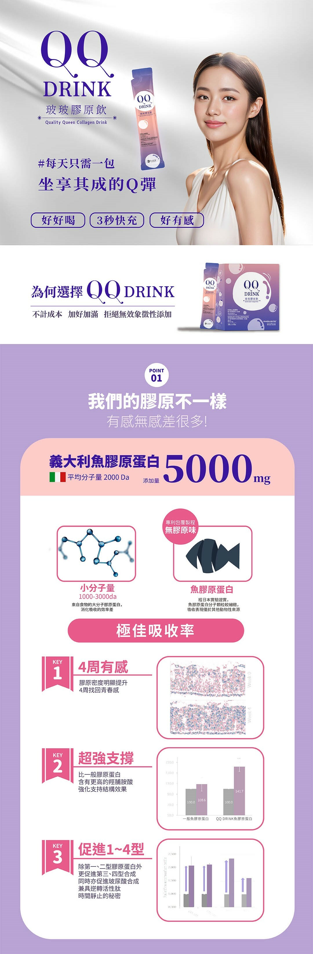 QQ DRINK玻玻膠原飲