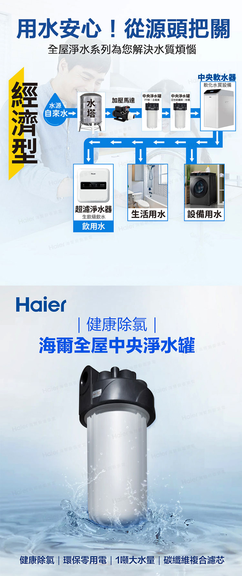 【Haier海爾】經濟型全戶式淨水方案 - 艾克米淨水