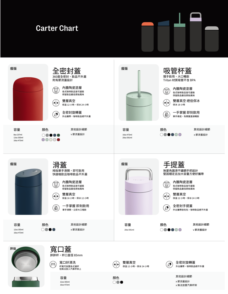 Fellow Carter Carry | 雙層陶瓷真空 - 手提款