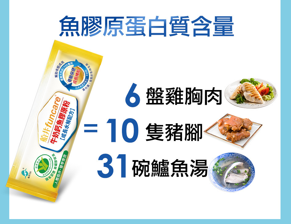 【funcare 船井生醫】健字號 牛奶鈣魚膠原粉(10入/盒)x3盒｜SNQ健康優購網