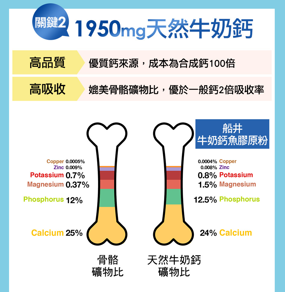 【funcare 船井生醫】健字號 牛奶鈣魚膠原粉(10入/盒)x3盒｜SNQ健康優購網