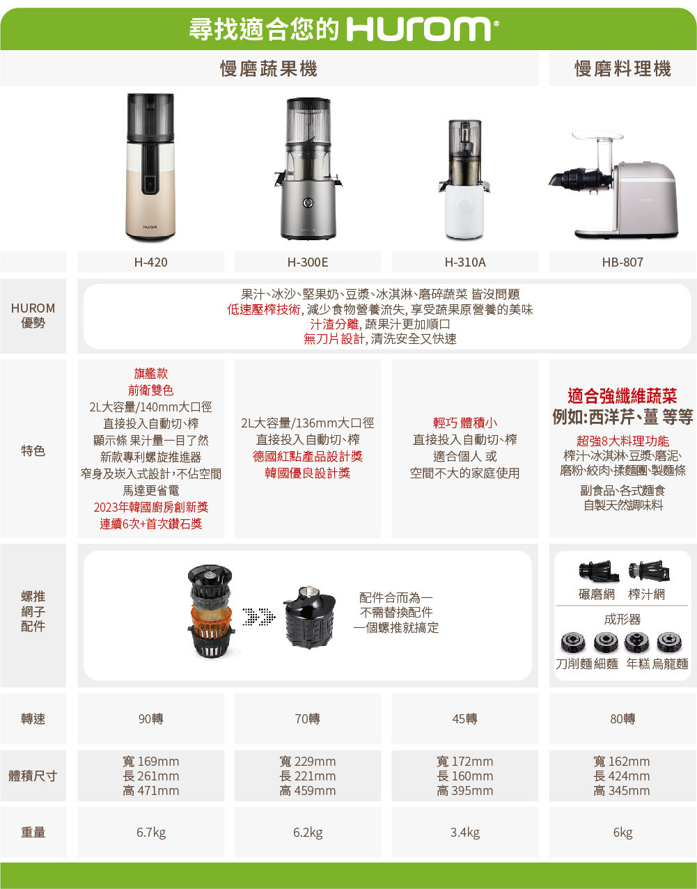 HUROM 酵素慢磨蔬果機【H-420】