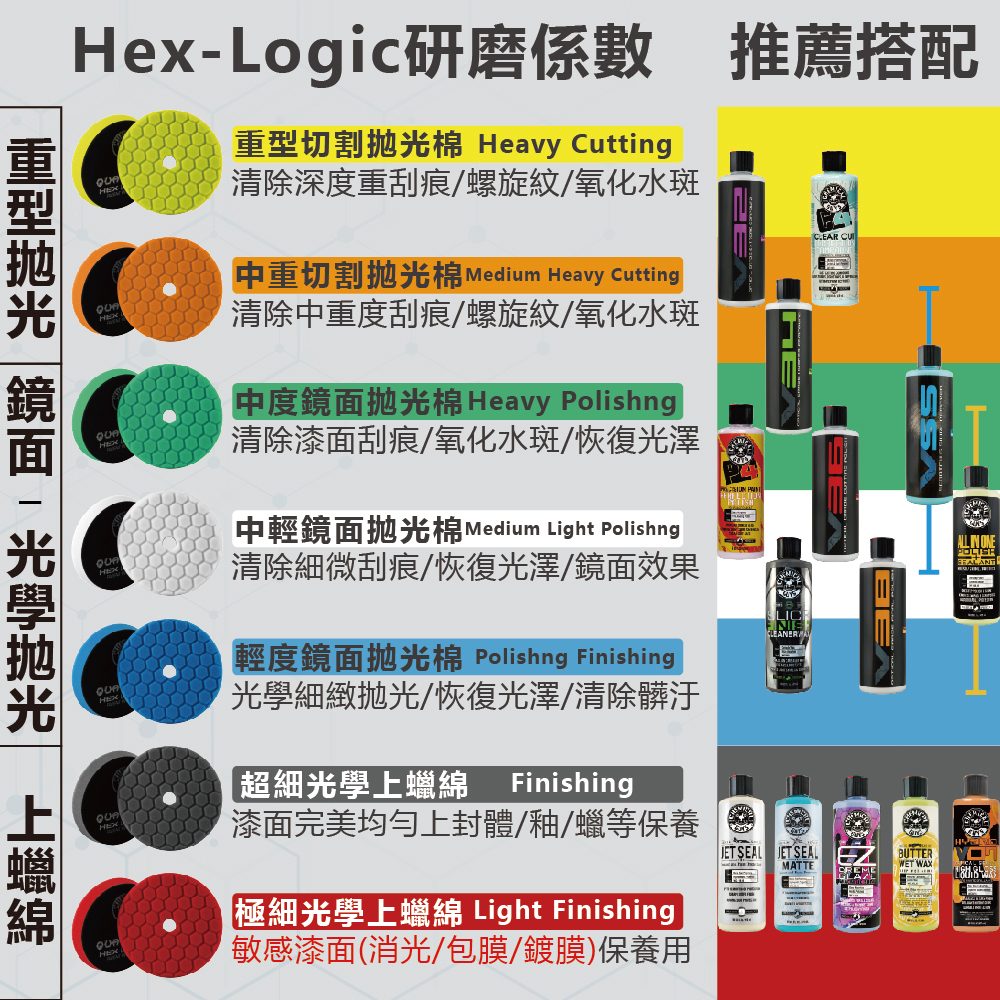 【化學小子 chemical guys】- Hex-Logic 蜂窩拋光棉