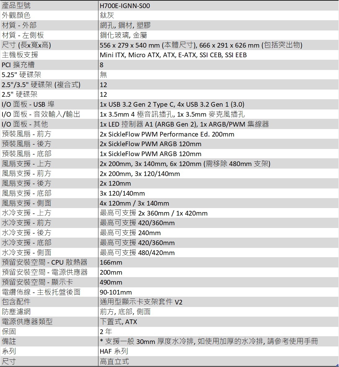 【酷碼】Cooler Master HAF 700 EVO 機殼 鈦灰