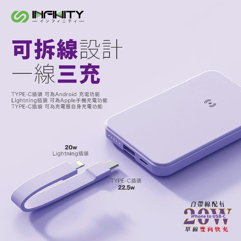 【HisTrend發售】INFINITY EXCP10 20W單線雙向快充充電器